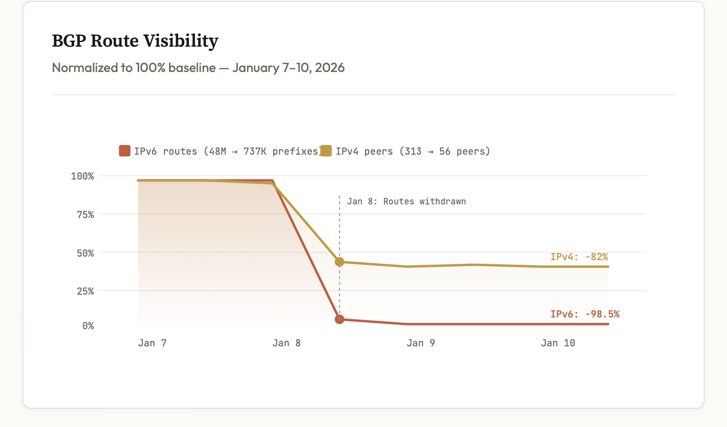Understanding Iran's Internet Blackout: A Public Report